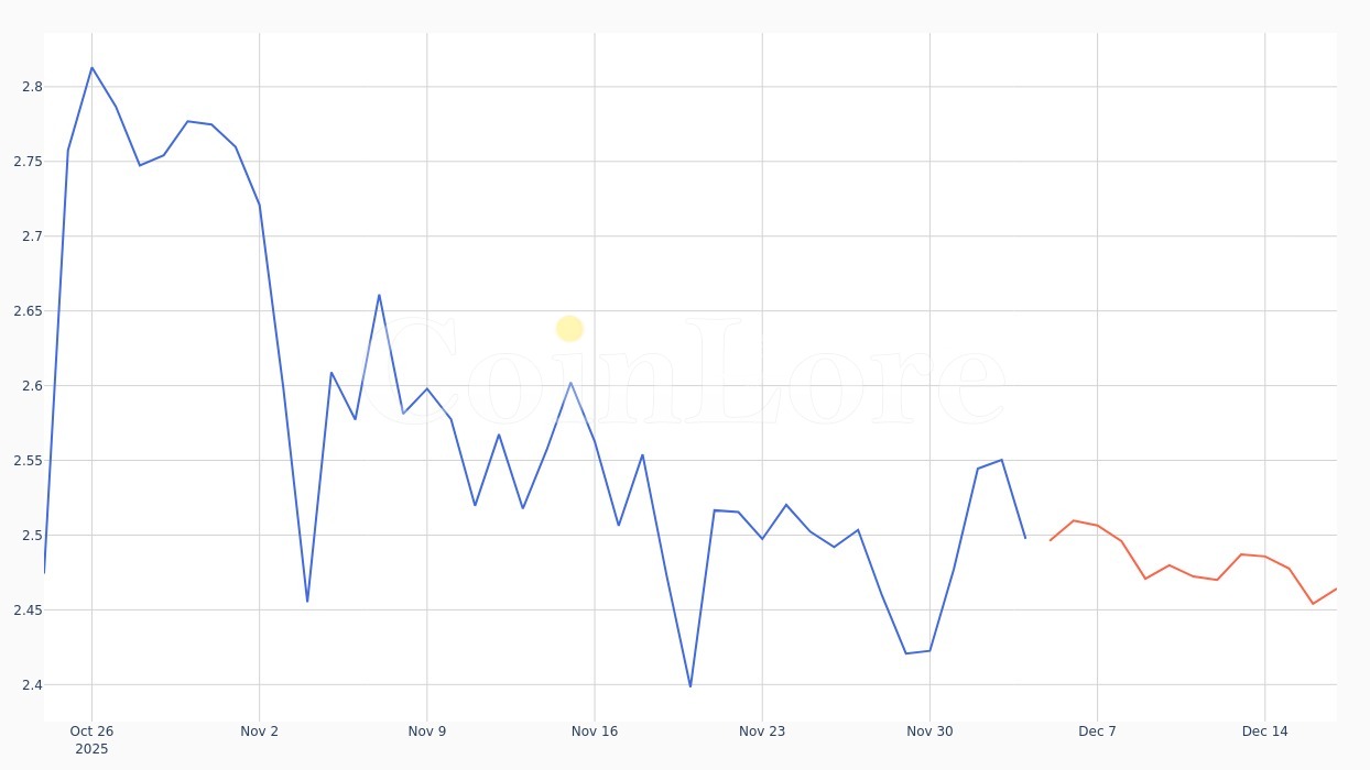 MCDEX kurzfristige Kurs prognose