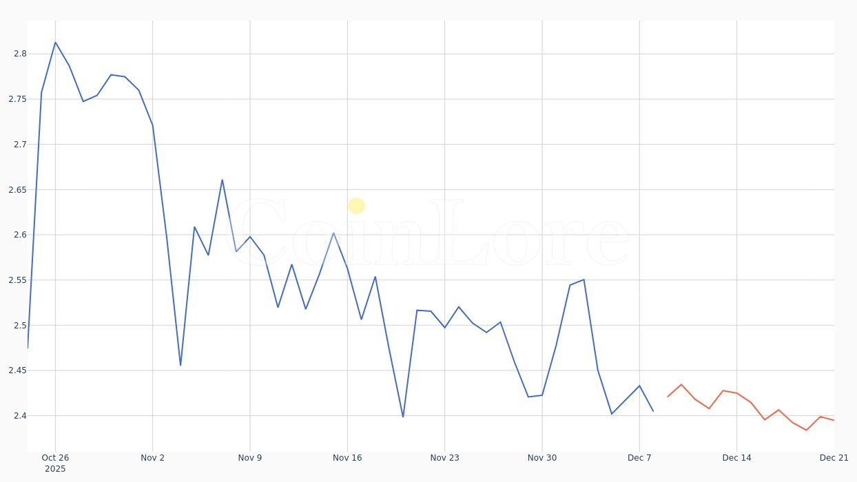 MCDEX краткосрочный прогноз курса