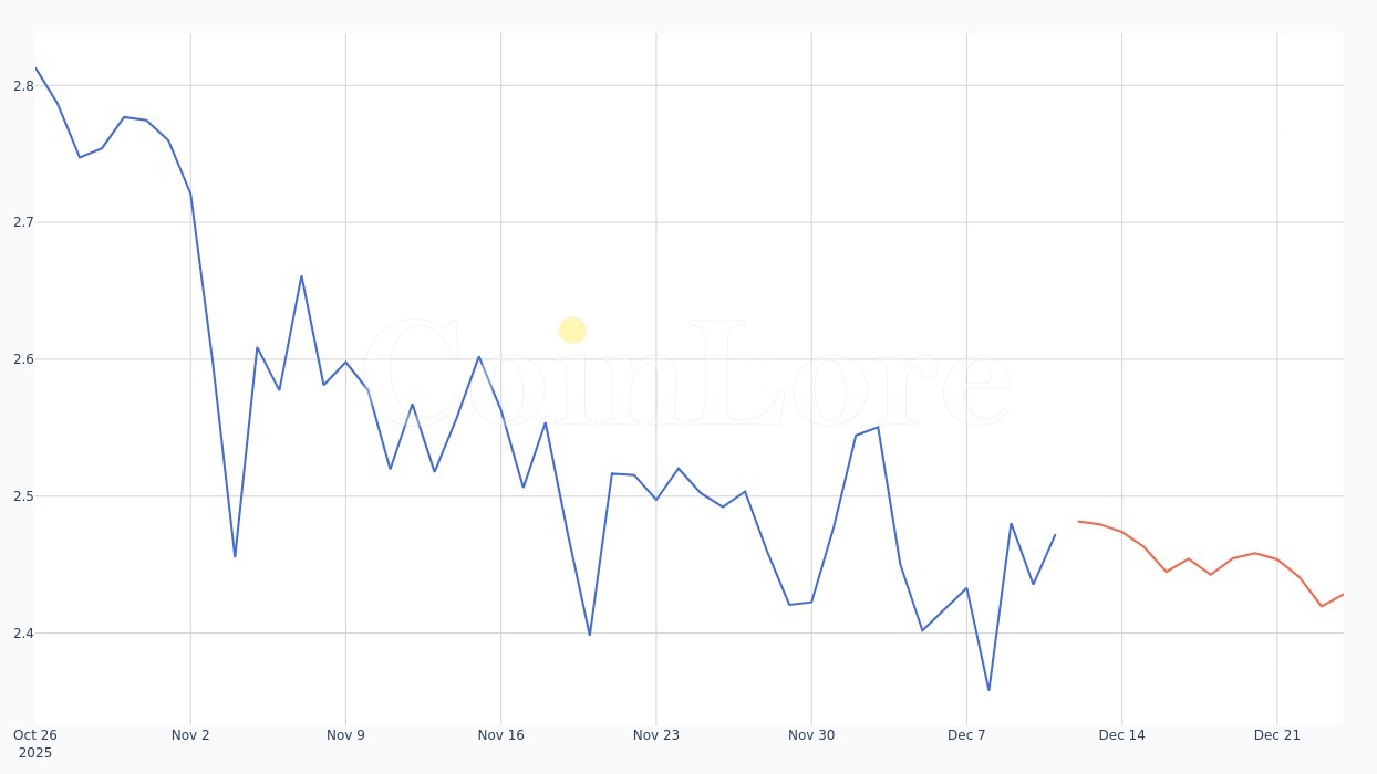 MCDEX kurzfristige Kurs prognose