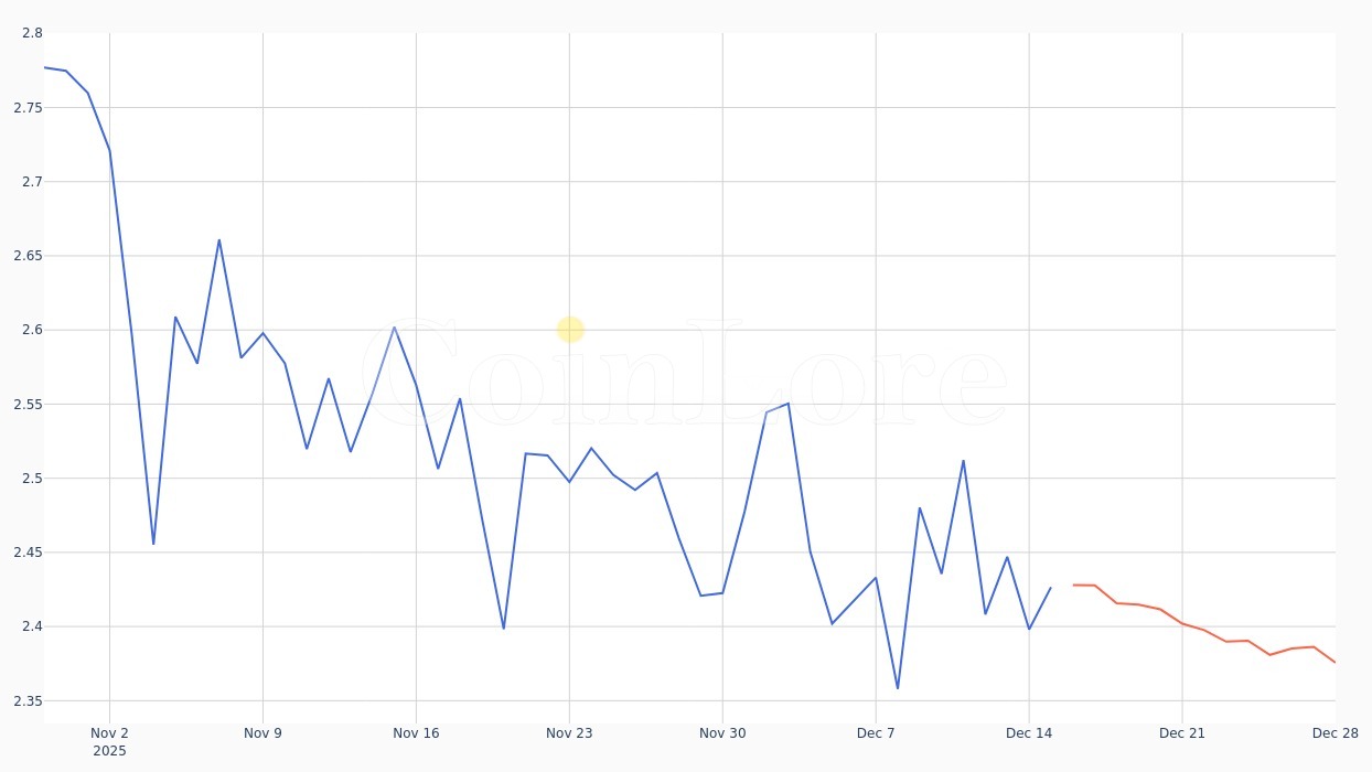 Predicción del precio a corto plazo de MCDEX