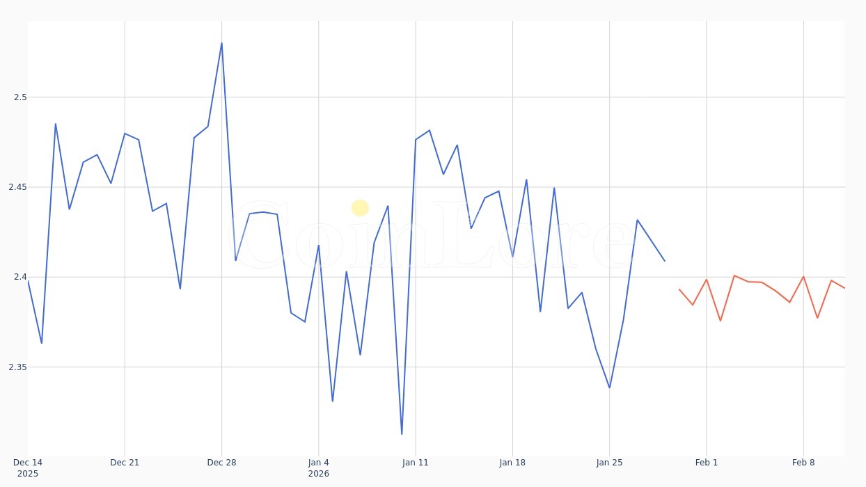 Predicción del precio a corto plazo de MCDEX