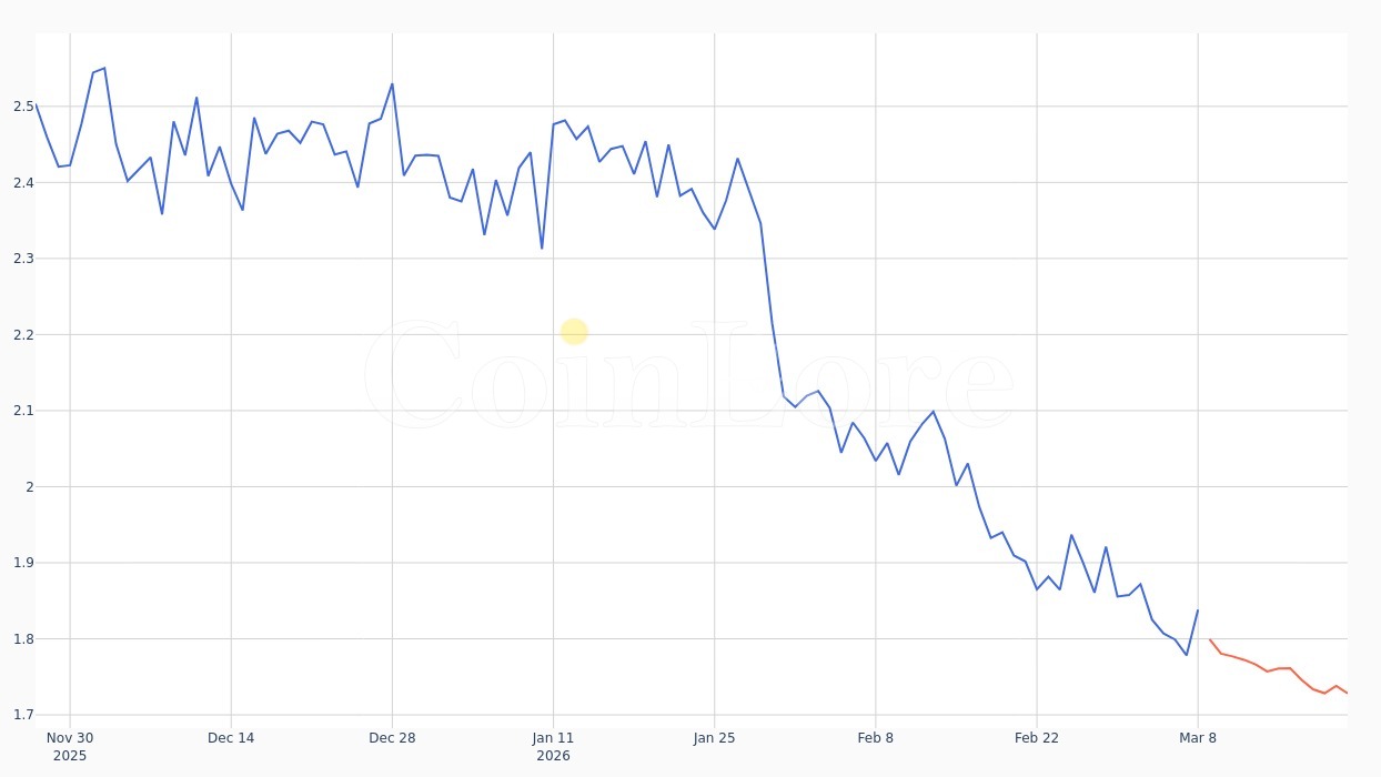 MCDEX краткосрочный прогноз курса
