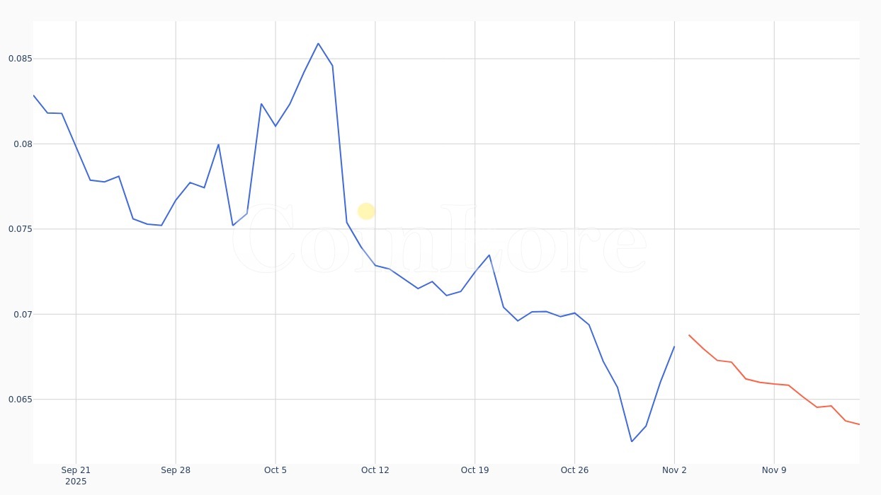MCoin kurzfristige Kurs prognose