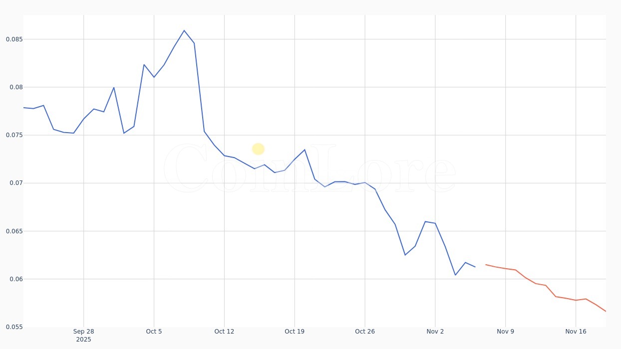 MCoin short-term price prediction