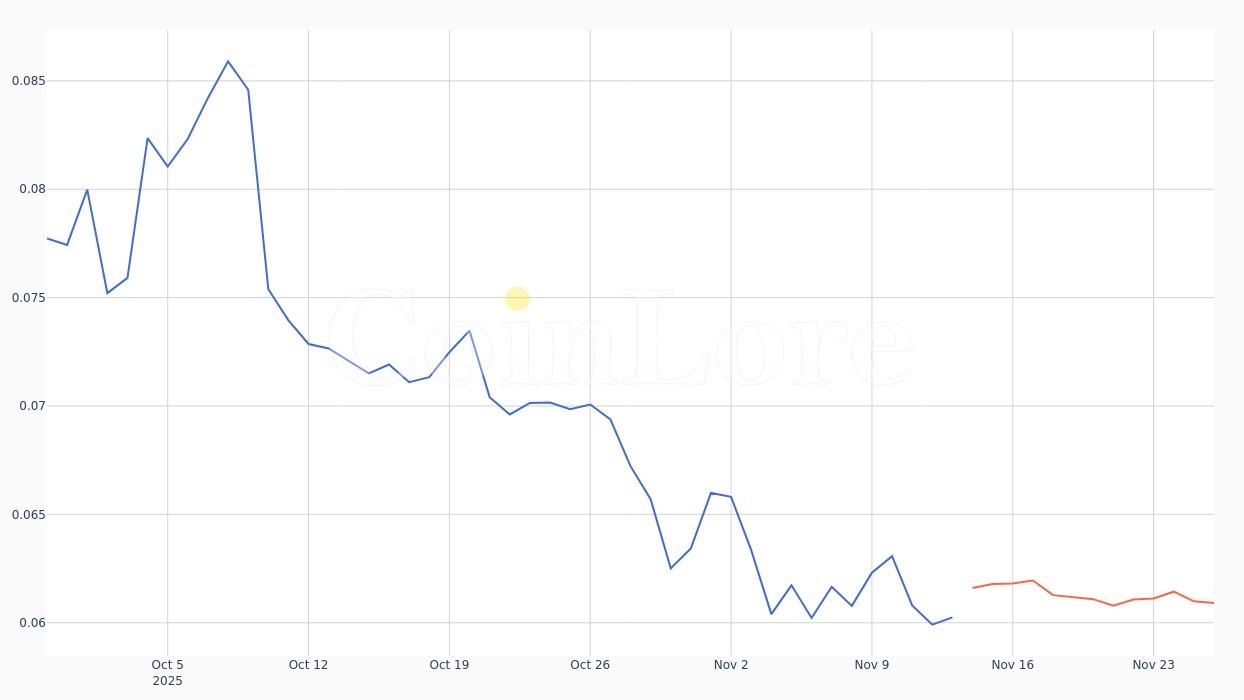 MCoin short-term price prediction