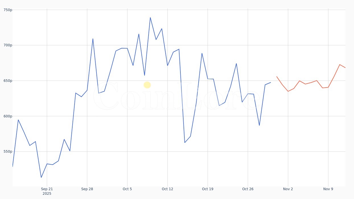MContent краткосрочный прогноз курса