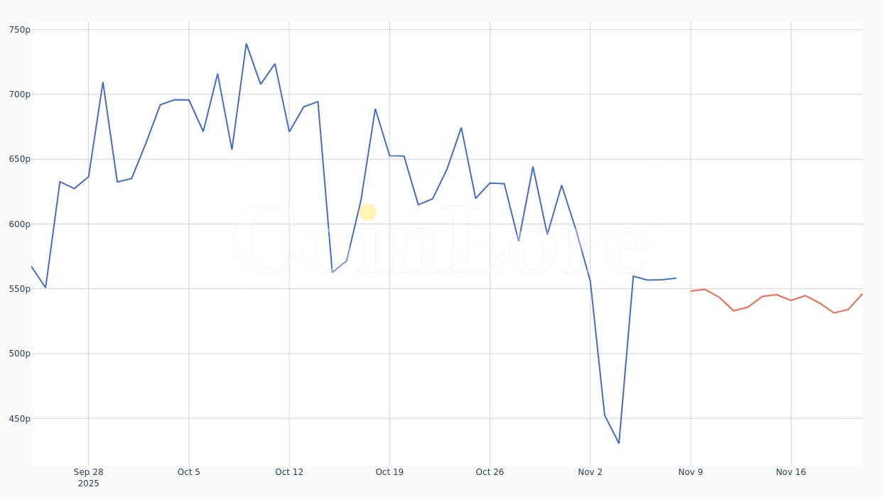 MContent short-term price prediction