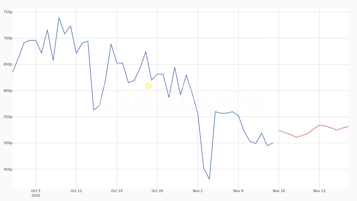 MContent short-term price prediction