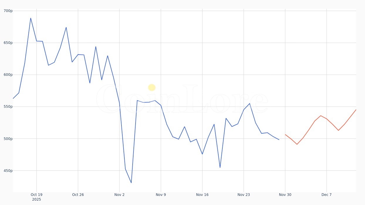 MContent short-term price prediction