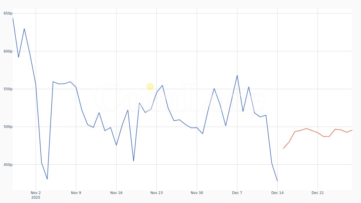 MContent краткосрочный прогноз курса