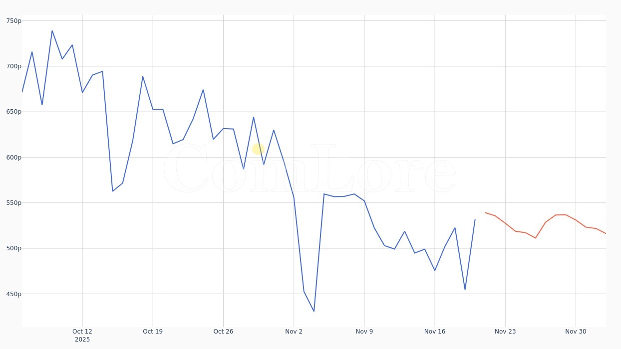 MContent краткосрочный прогноз курса