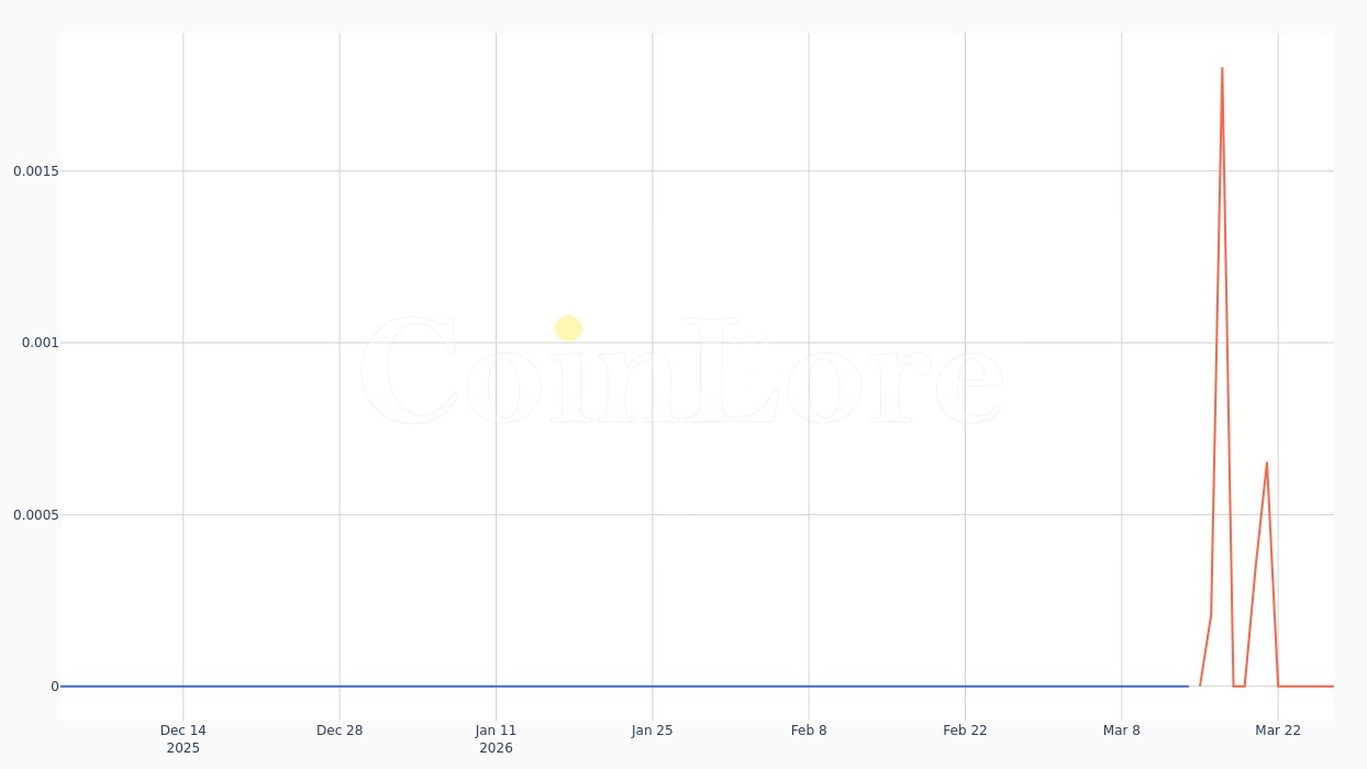 MContent краткосрочный прогноз курса