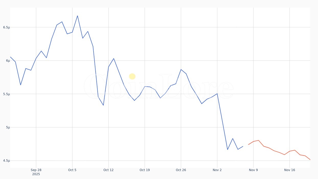 McPepe's short-term price prediction