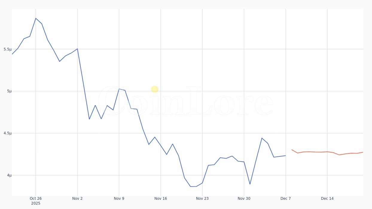 McPepe's short-term price prediction