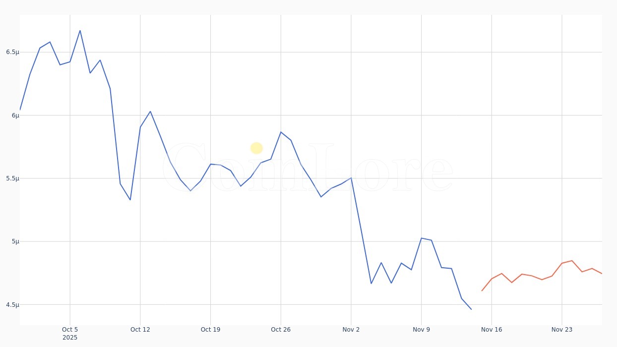 McPepe's short-term price prediction