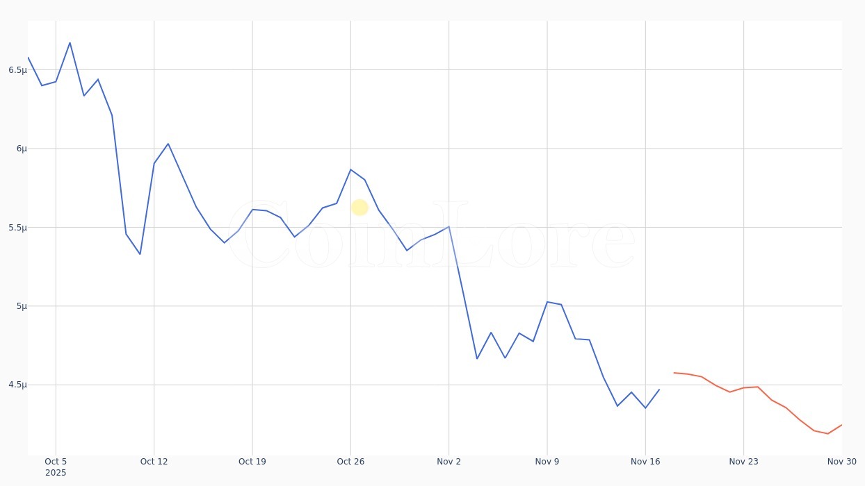 McPepe's short-term price prediction