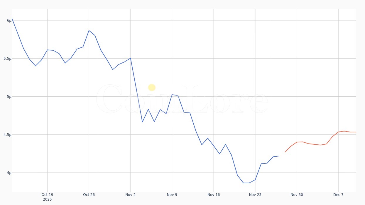 McPepe's short-term price prediction