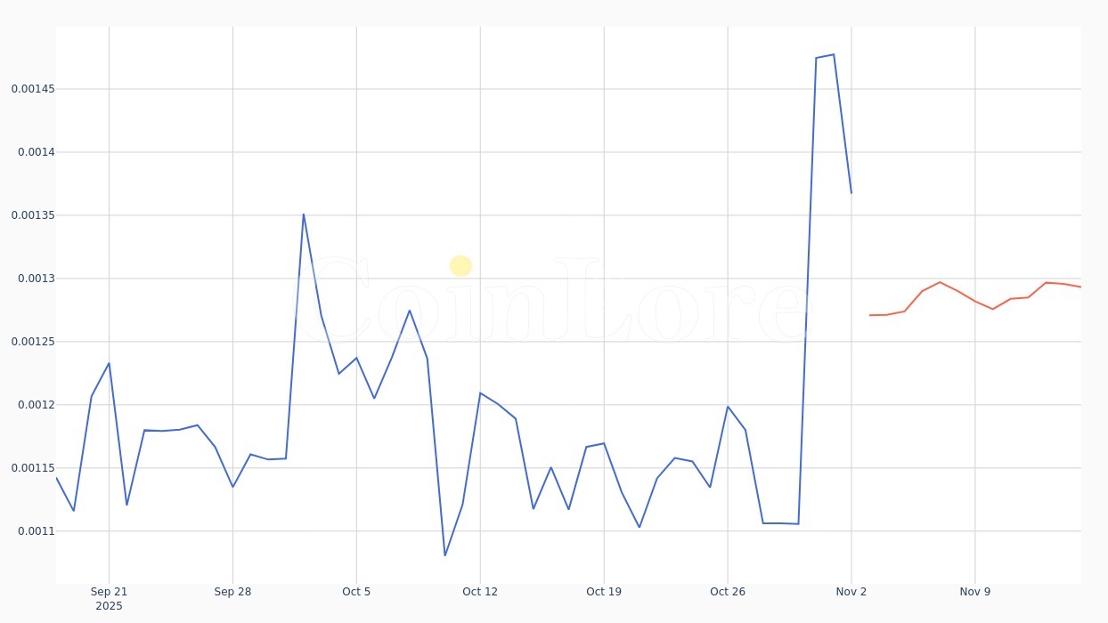 Mdex краткосрочный прогноз курса