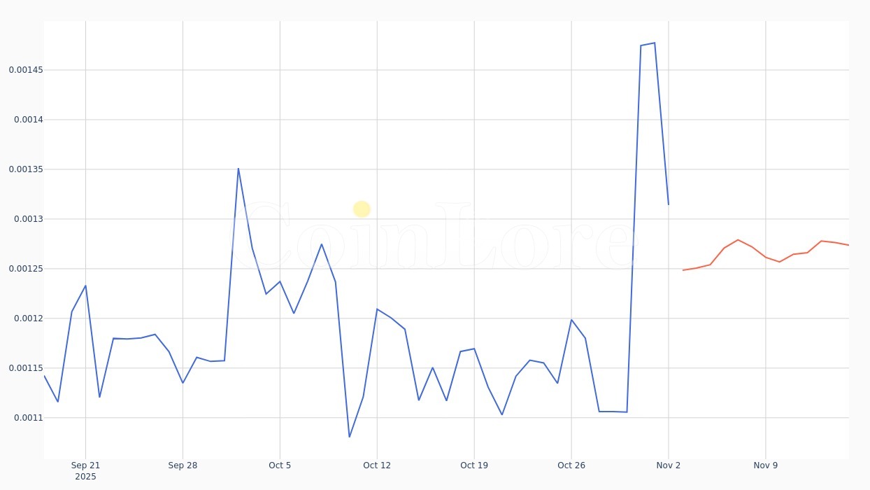 Mdex краткосрочный прогноз курса
