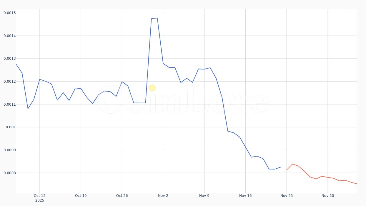 Mdex short-term price prediction