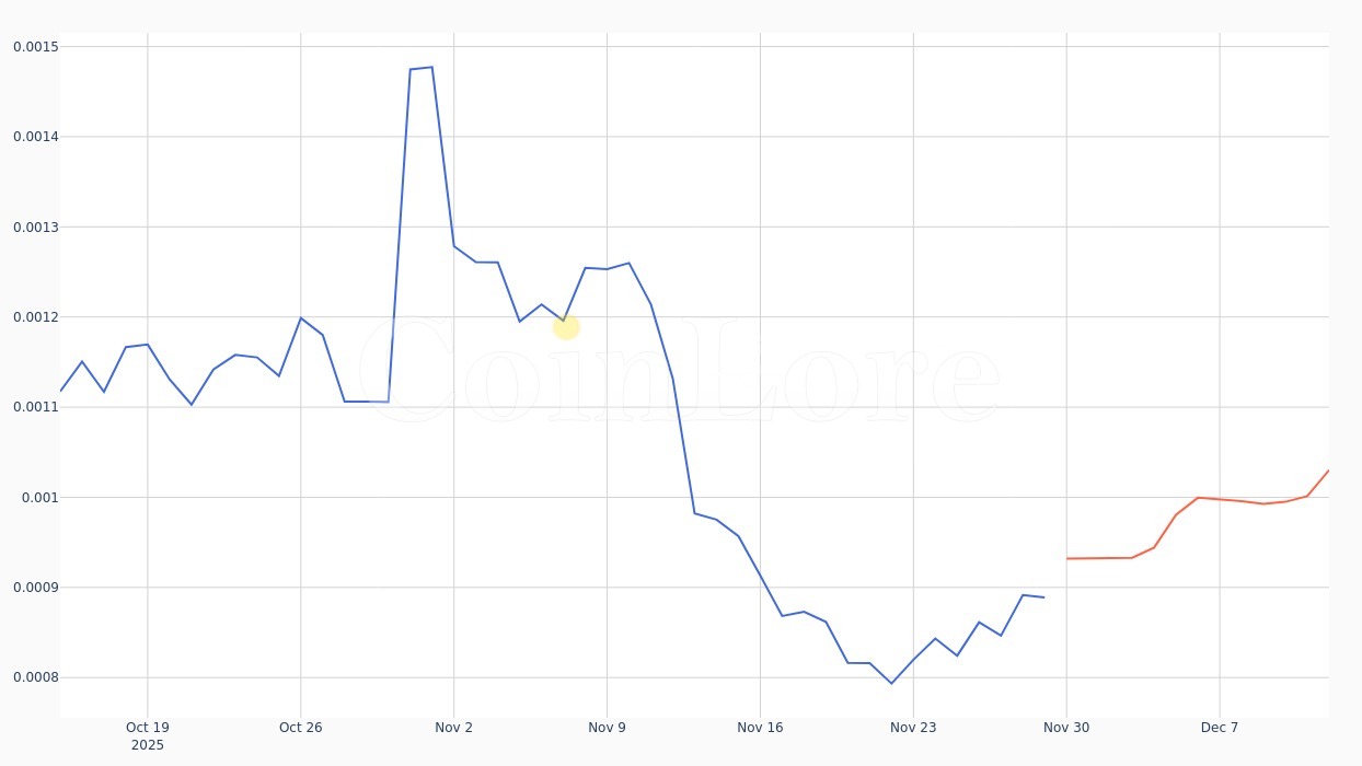 Mdex short-term price prediction