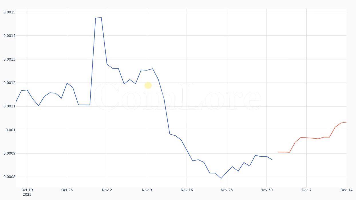 Mdex short-term price prediction