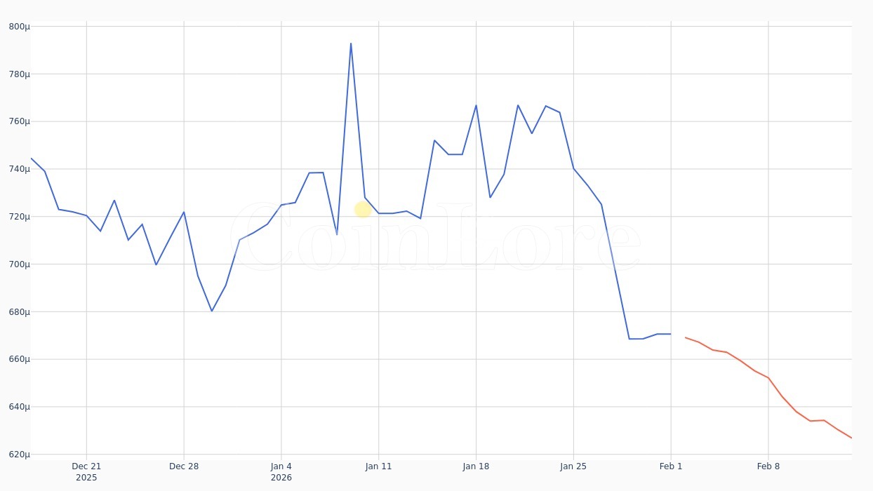 Mdex краткосрочный прогноз курса