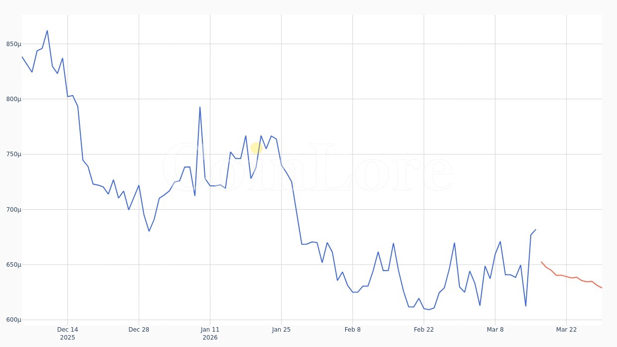 Mdex kısa vadeli fiyat tahmini