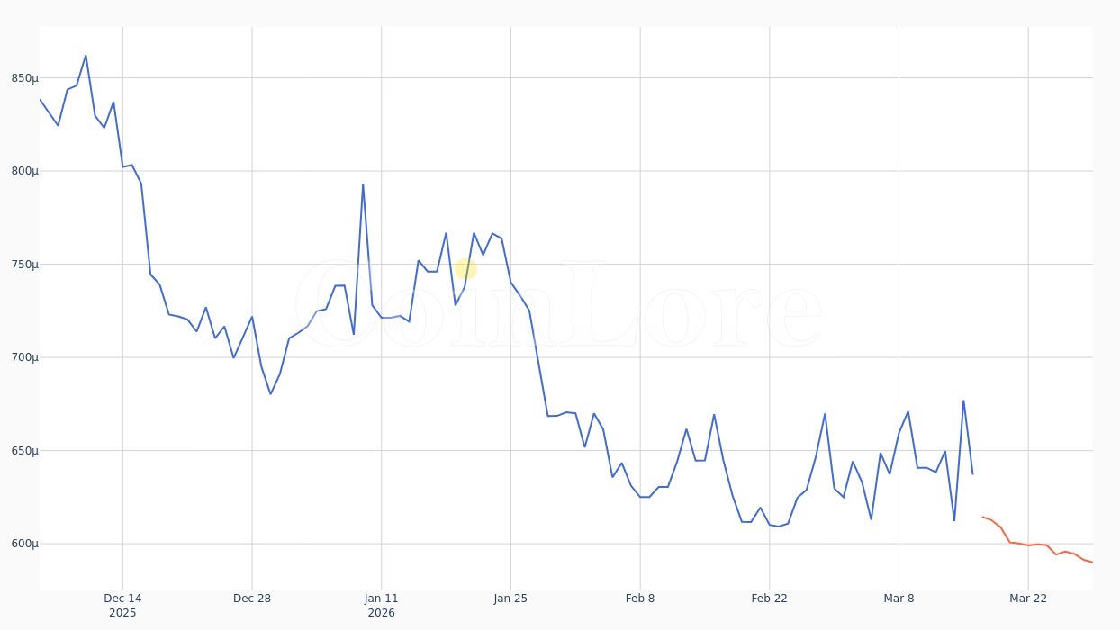 Mdex kısa vadeli fiyat tahmini