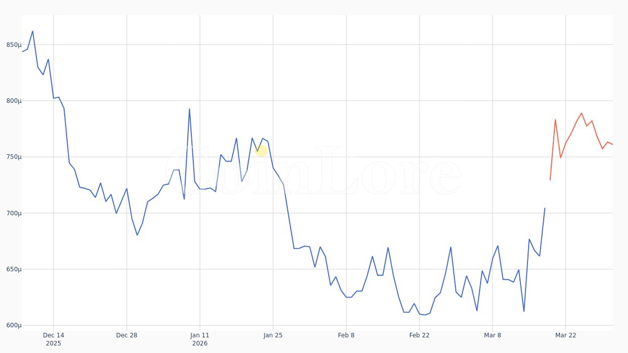 Mdex краткосрочный прогноз курса