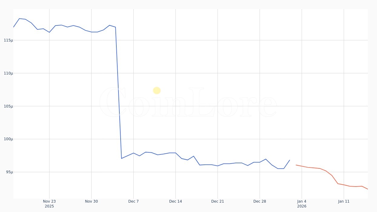 Meanfi краткосрочный прогноз курса