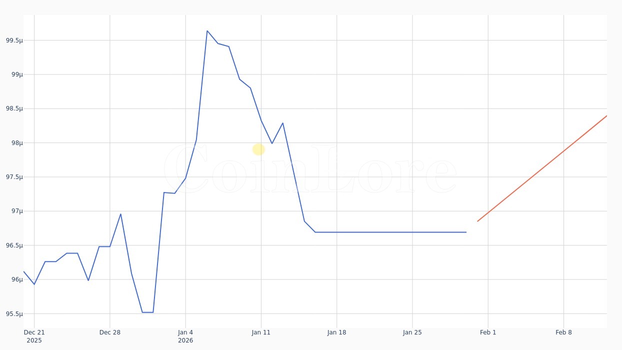 Meanfi kısa vadeli fiyat tahmini