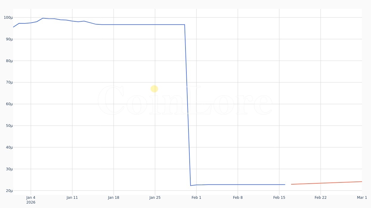 Meanfi краткосрочный прогноз курса