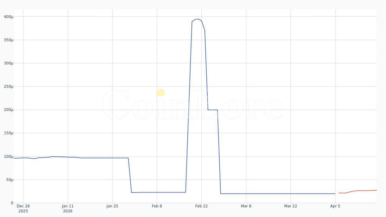 Meanfi краткосрочный прогноз курса