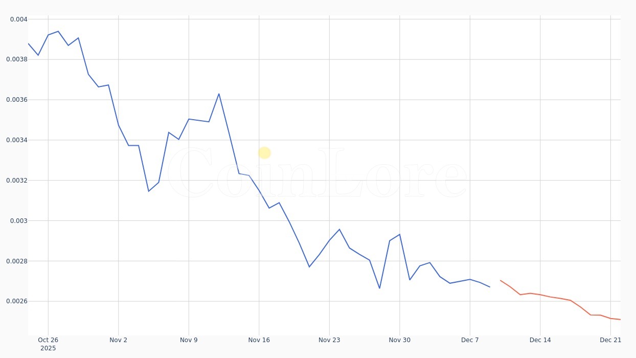 Medibloc краткосрочный прогноз курса