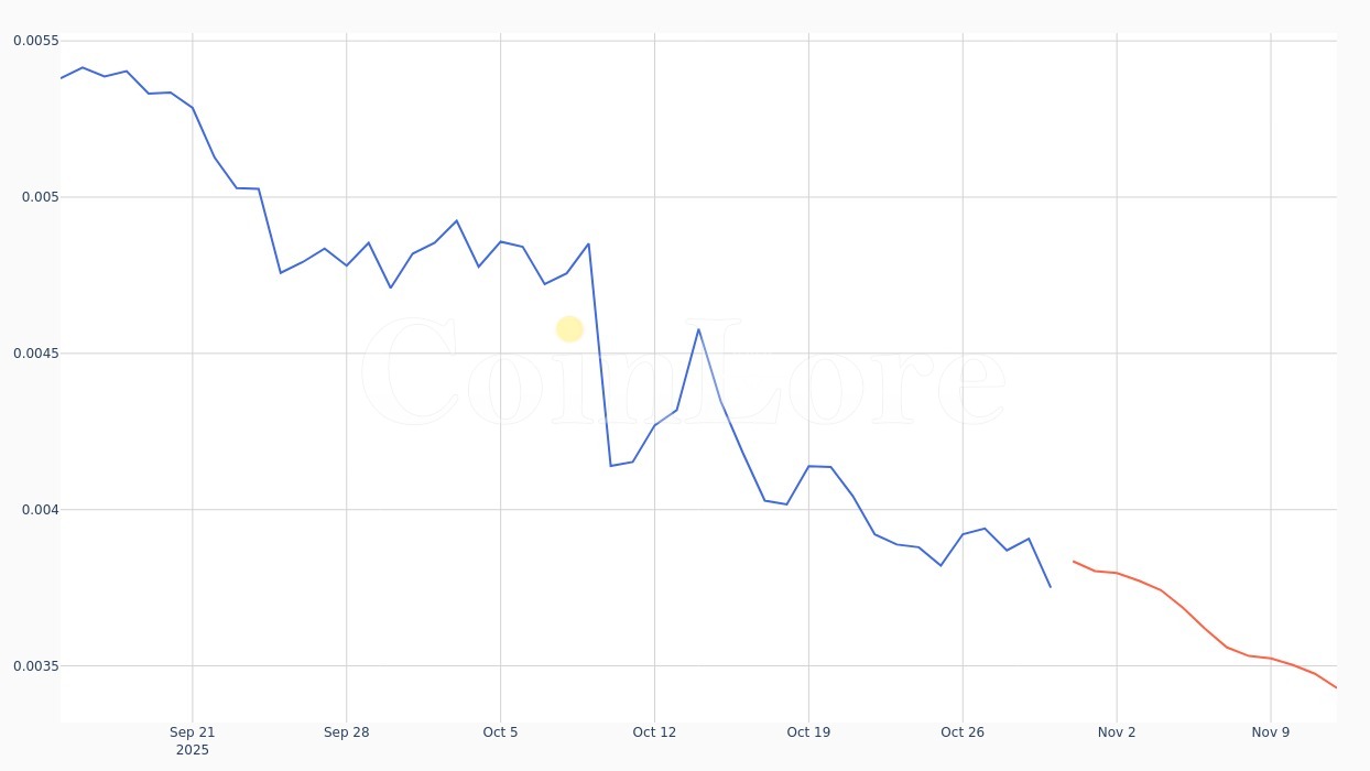 Medibloc kurzfristige Kurs prognose