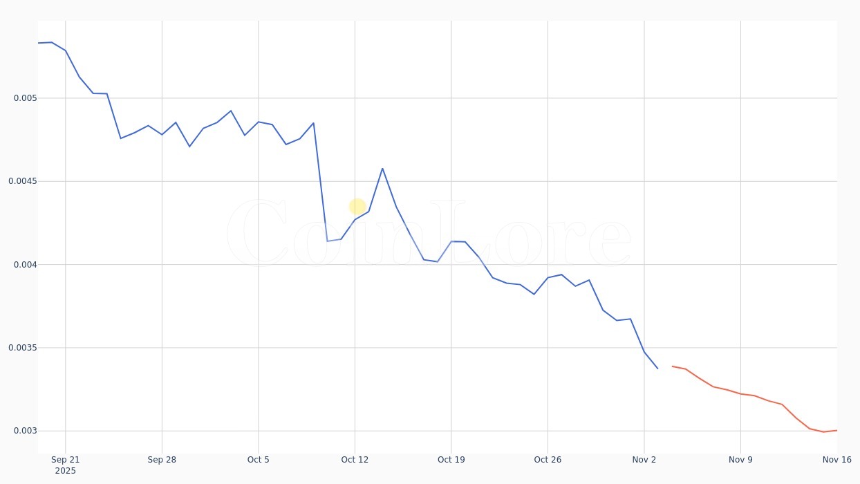 Medibloc краткосрочный прогноз курса