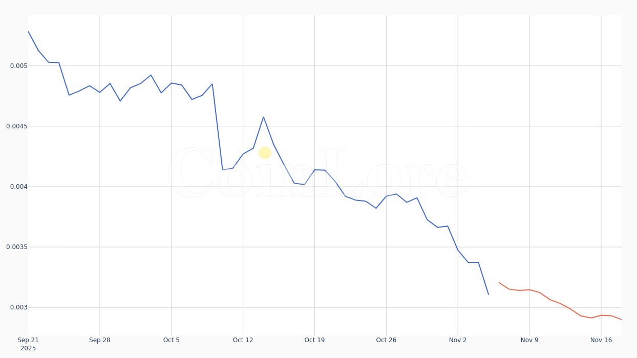 Medibloc краткосрочный прогноз курса