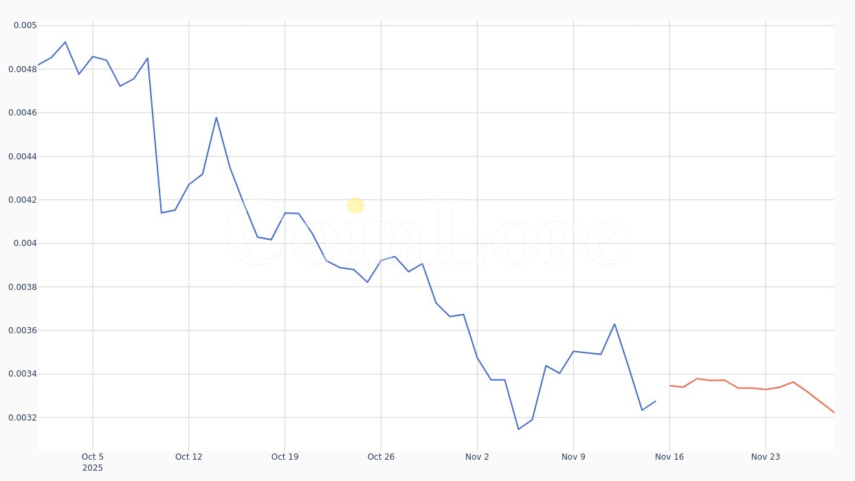 Medibloc short-term price prediction