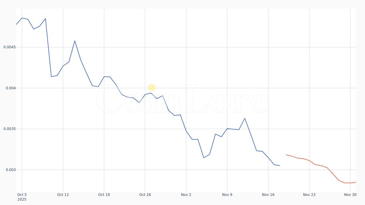 Medibloc краткосрочный прогноз курса