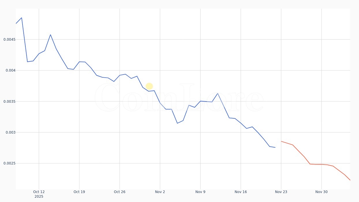 Medibloc short-term price prediction