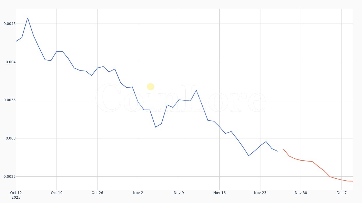 Medibloc краткосрочный прогноз курса