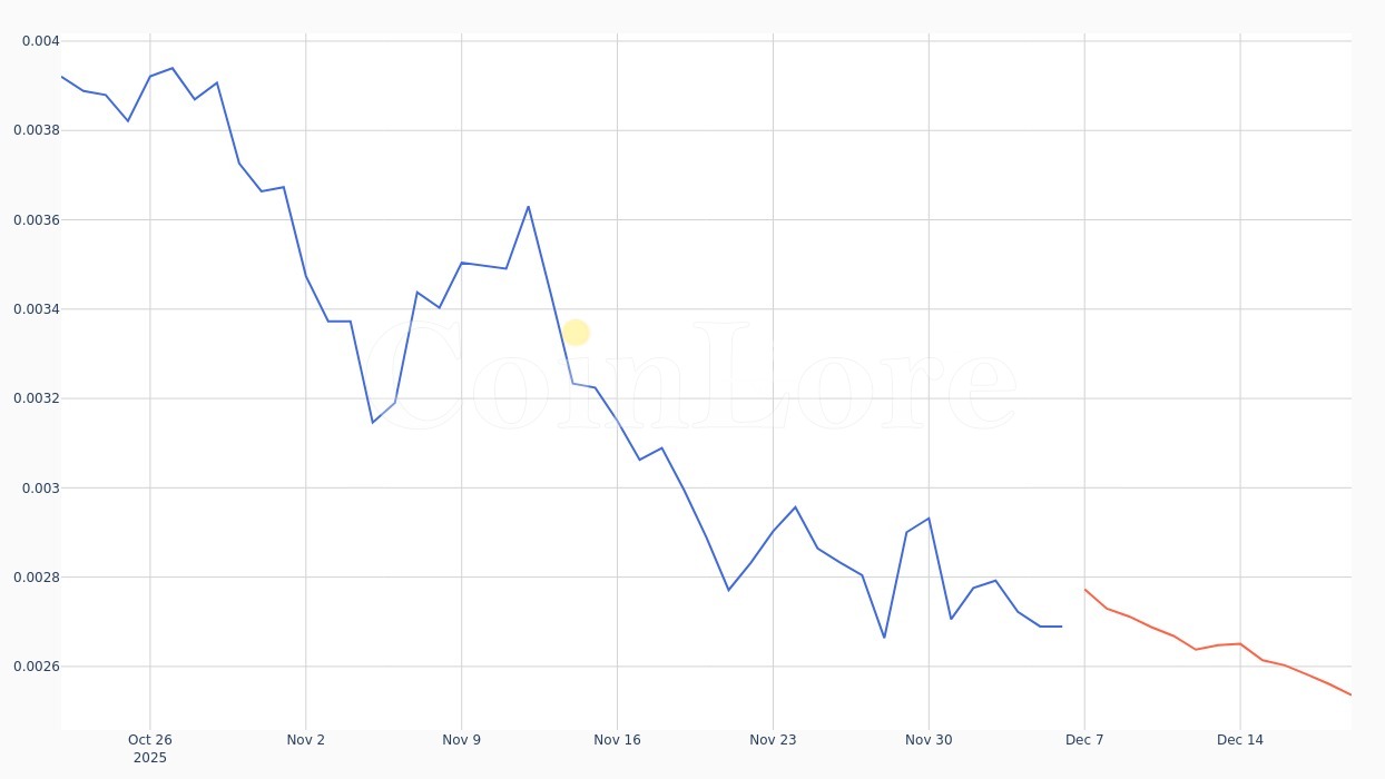 Medibloc short-term price prediction