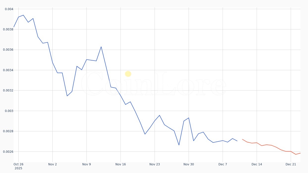 Medibloc краткосрочный прогноз курса