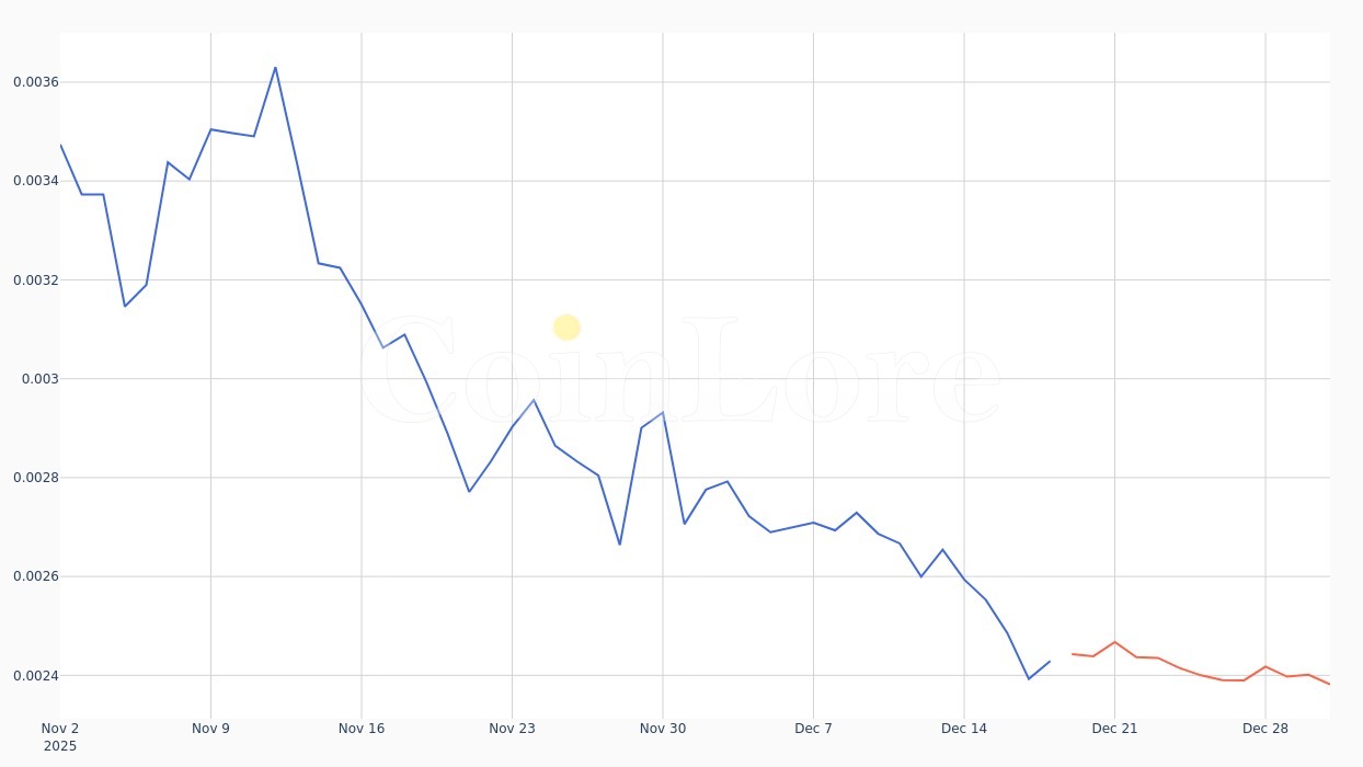 Medibloc краткосрочный прогноз курса