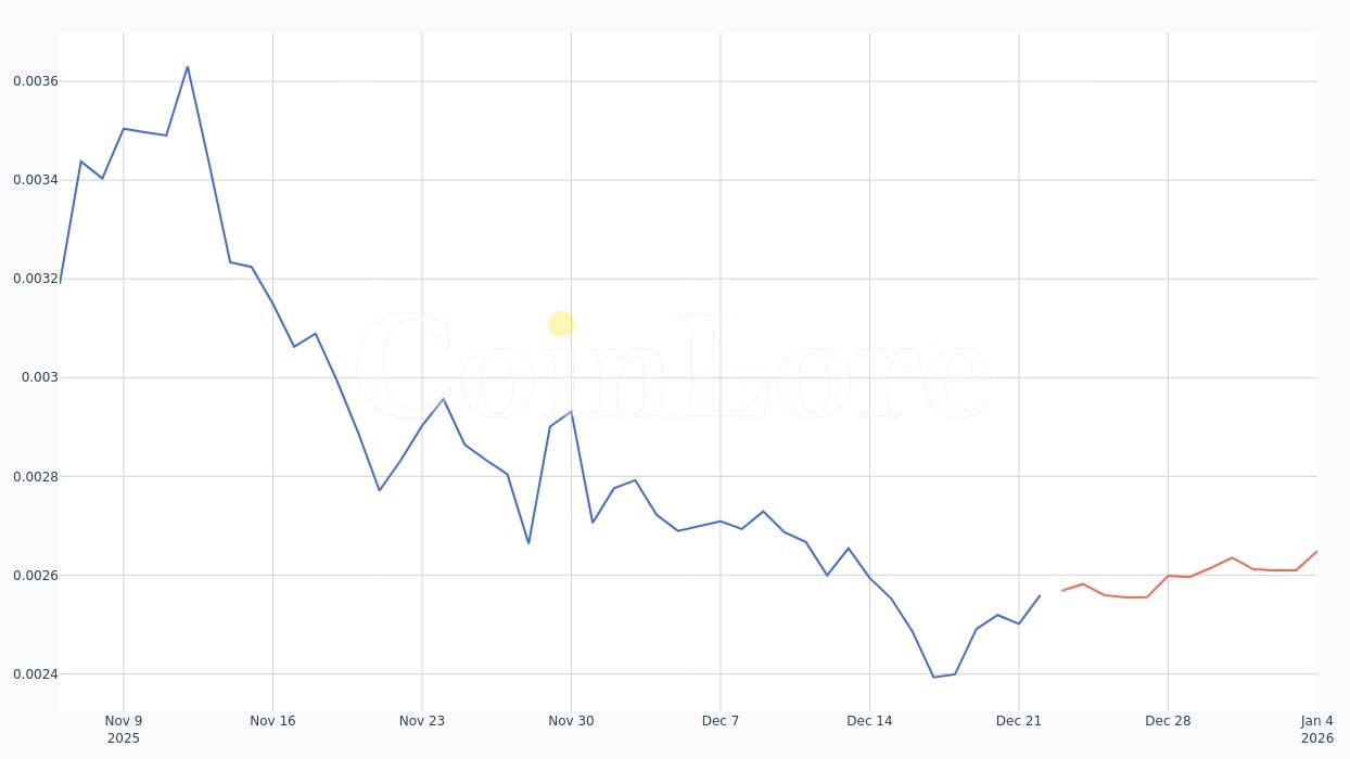 Medibloc краткосрочный прогноз курса