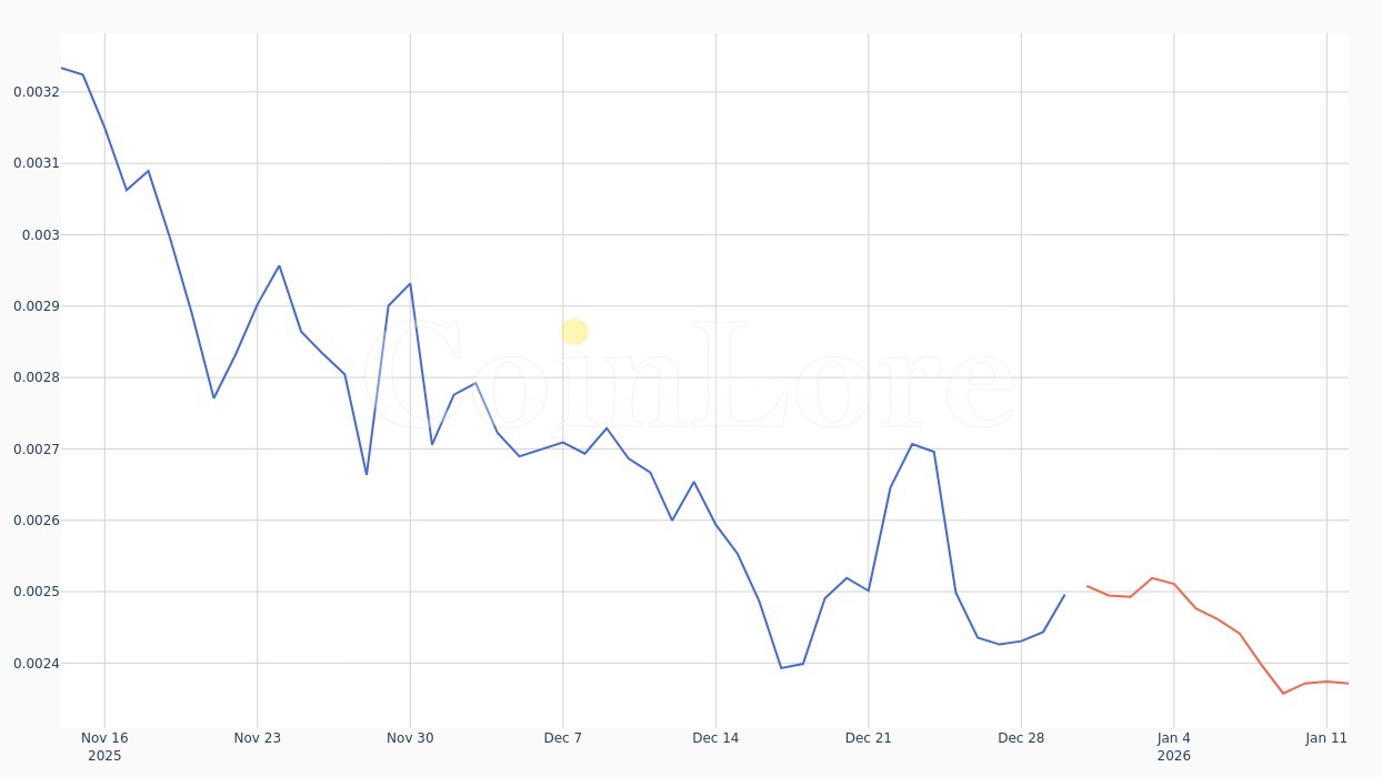 Medibloc краткосрочный прогноз курса