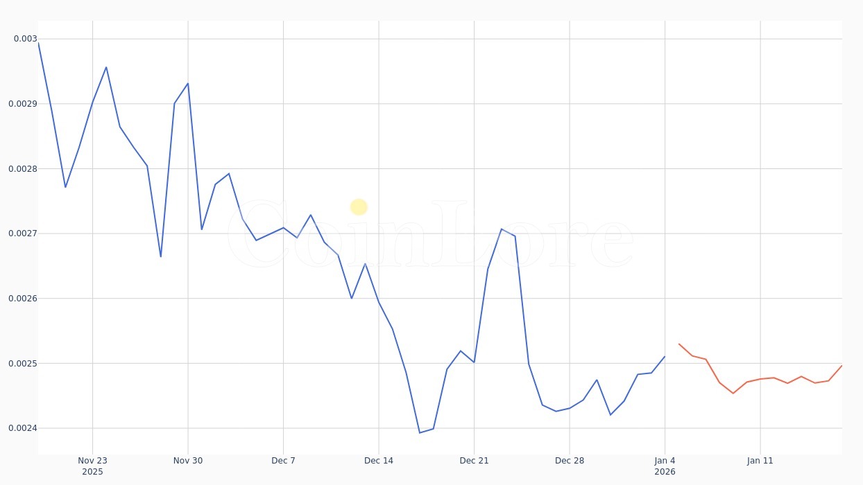 Medibloc краткосрочный прогноз курса