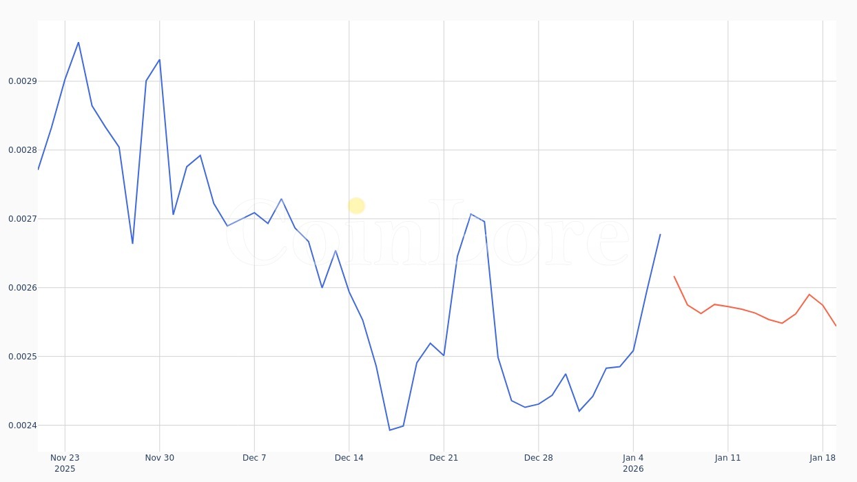 Medibloc краткосрочный прогноз курса