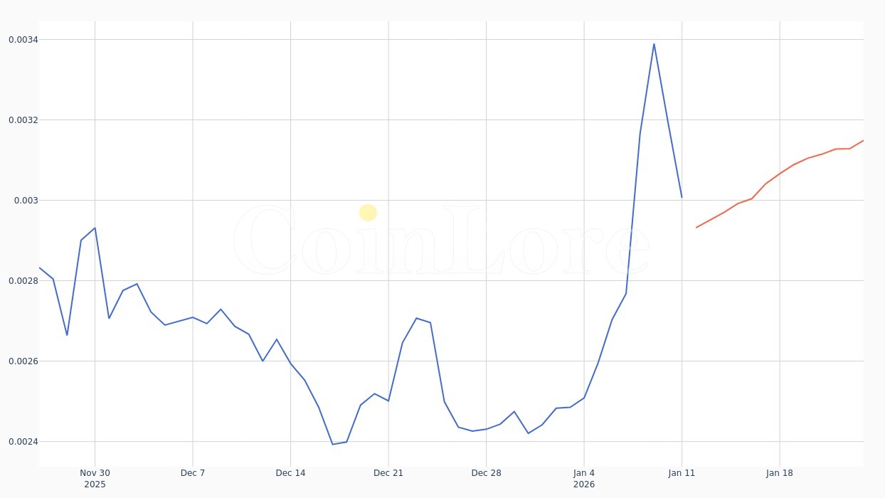 Medibloc краткосрочный прогноз курса